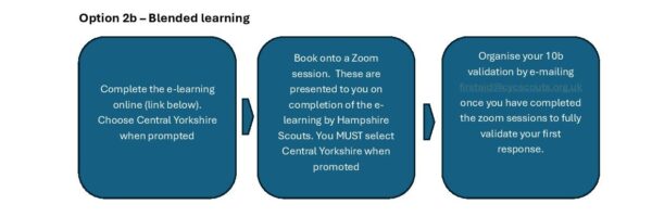 First Response - UPDATE 07/04/2025 | Central Yorkshire Scouts