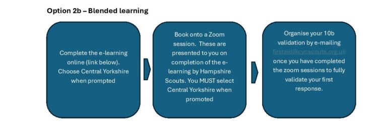 First Response - UPDATE 07/04/2025 | Central Yorkshire Scouts